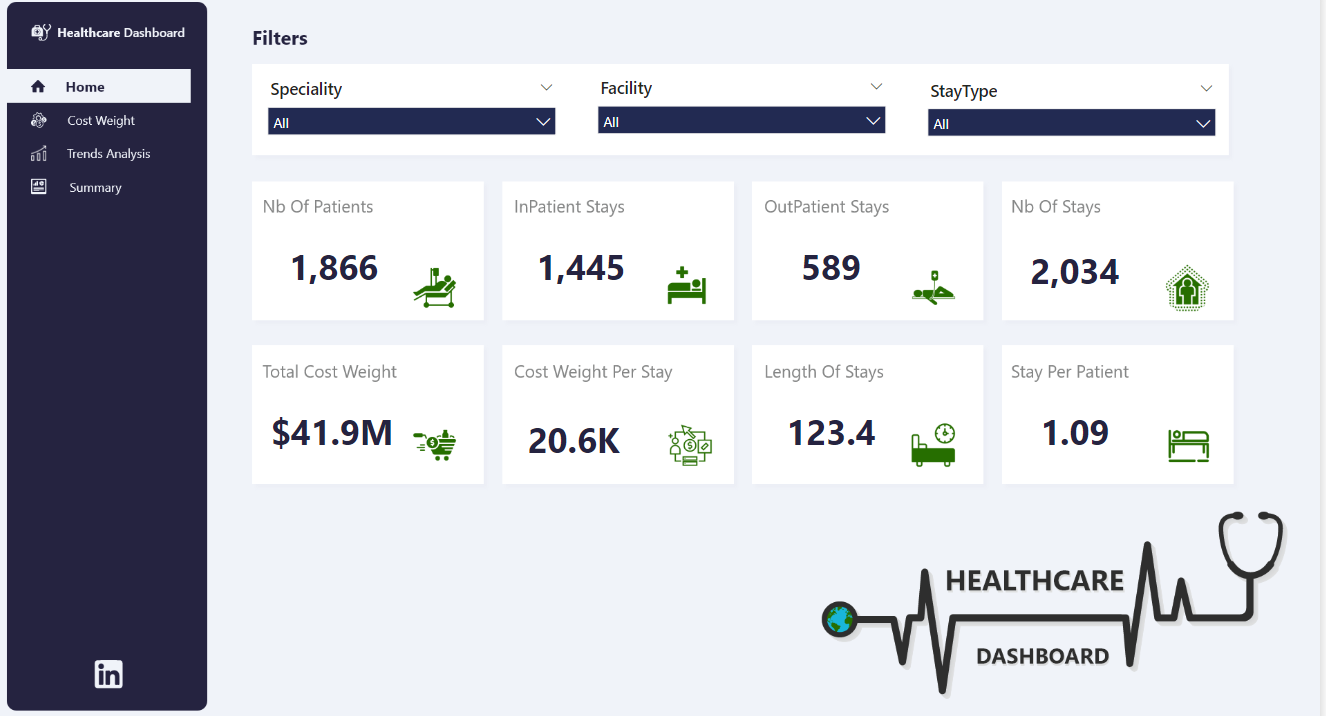 🩺 Healthcare Dashboard